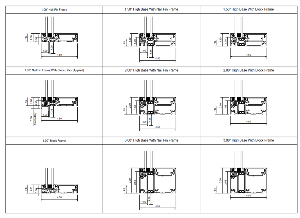 Product Improvement: Introducing the Latest Perimeter Frame Options for ...